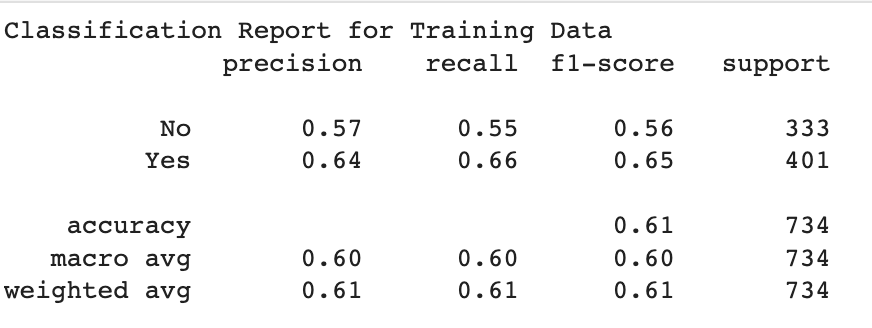 GitHub - carriexu111/capstone-project