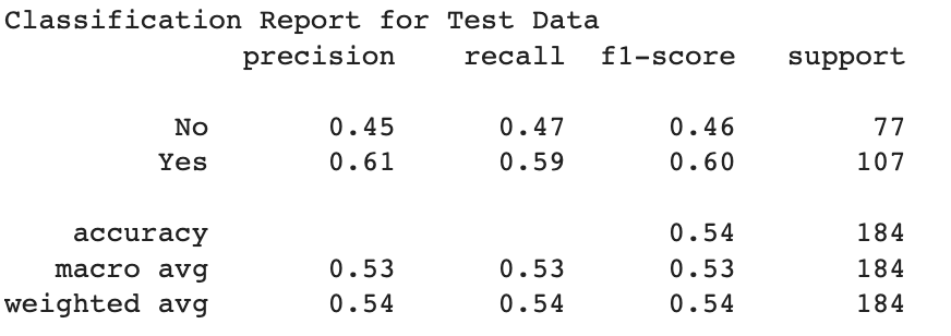 GitHub - carriexu111/capstone-project