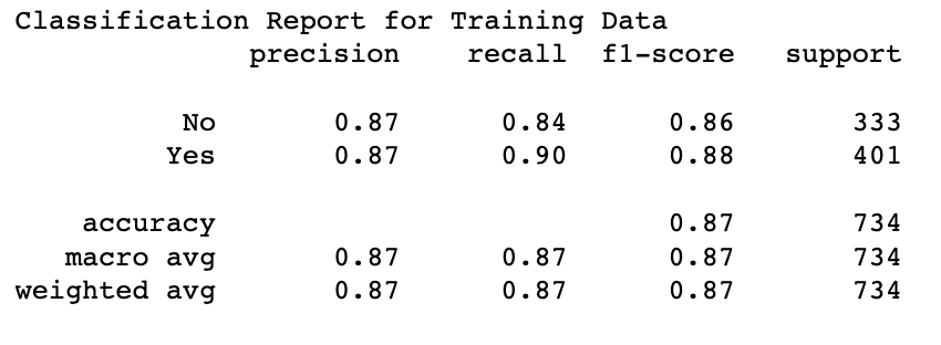 GitHub - carriexu111/capstone-project