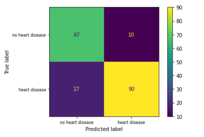 GitHub - carriexu111/capstone-project