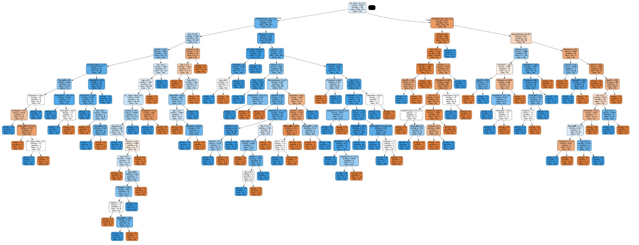 GitHub - carriexu111/capstone-project