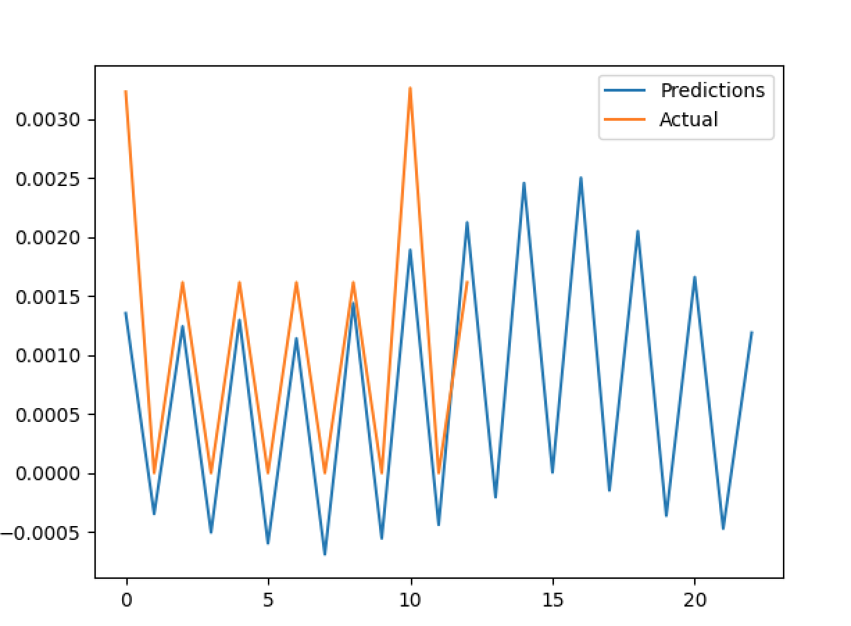 GitHub - oss-slu/Congestion-control-emulator