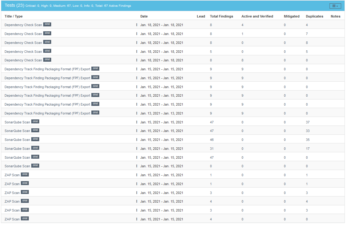 Dependency Track deduplication not working · Issue #3647 · DefectDojo/django-DefectDojo · GitHub