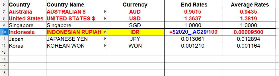 calculated-formula-column-value-convert-decimal-to-int-issue-2928