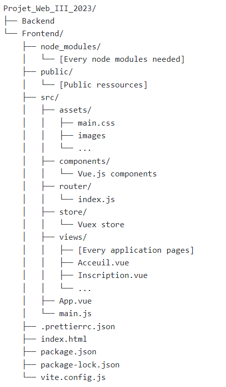 Frontend - jclaerhout/Projet_Web_III_2023 GitHub Wiki