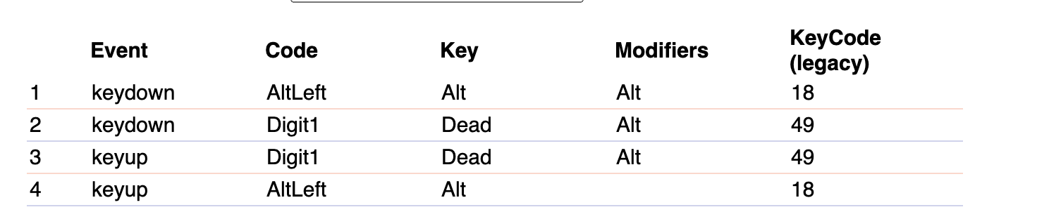 mac os unicode 键盘 option修饰键某些情况不起作用 · Issue #615 · gdh1995/vimium-c · GitHub