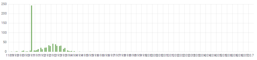 [Bug] histogram in graph panel · Issue #8628 · grafana/grafana · GitHub