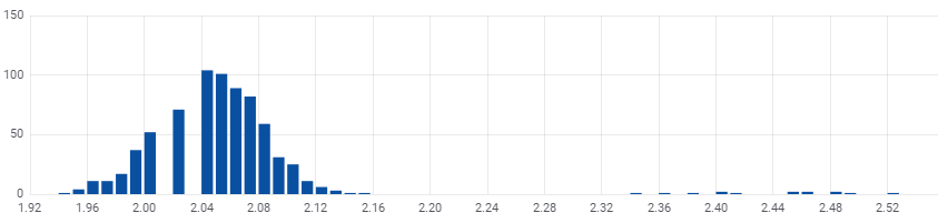 [Bug] histogram in graph panel · Issue #8628 · grafana/grafana · GitHub
