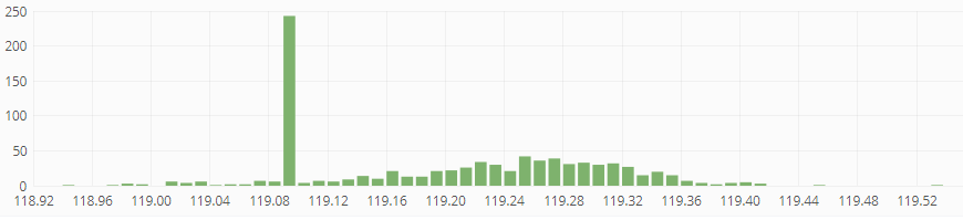Bug in histogram in graph panel · Issue #13161 · grafana/grafana · GitHub