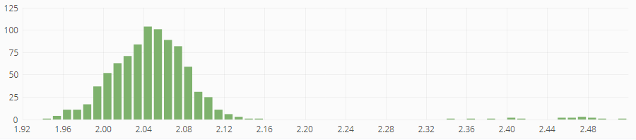 Bug in histogram in graph panel · Issue #13161 · grafana/grafana · GitHub