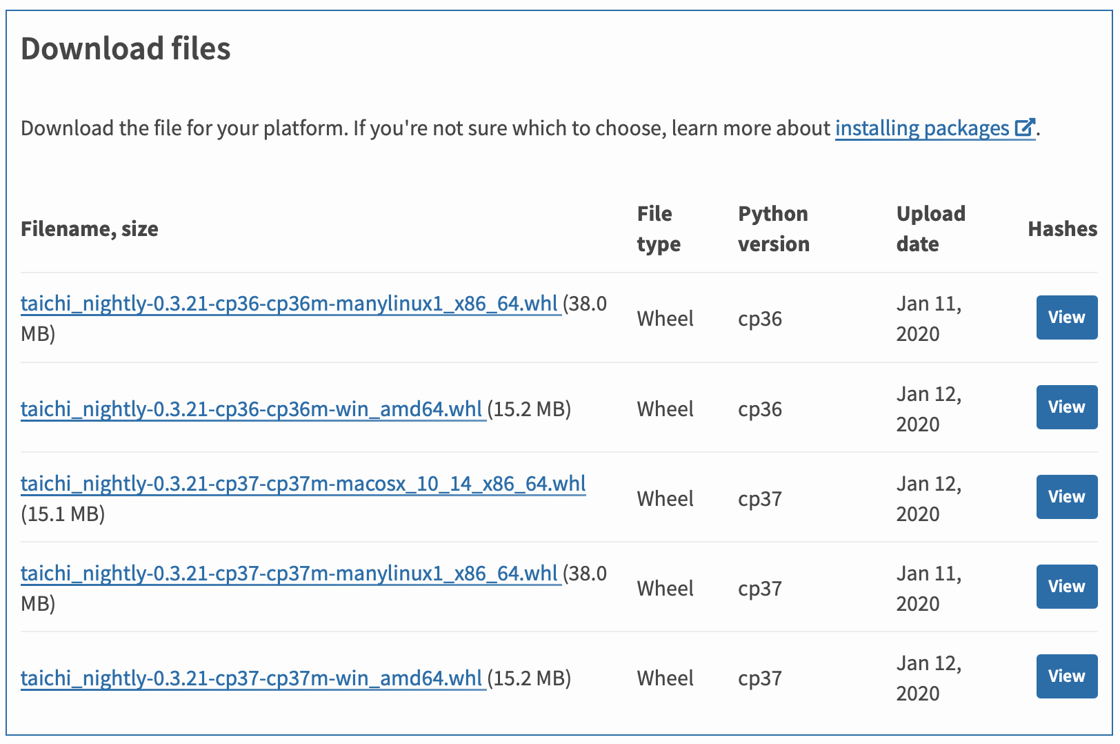 Failed to install taichi-nightly with pip on macOS 10.14.6 · Issue #380 · taichi-dev/taichi · GitHub