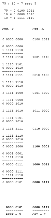 GitHub - ElTheScreeps/Algorithm_for_division_without_restoration ... GitHub - ElTheScreeps/Algorithm_for_division_without_restoration ...