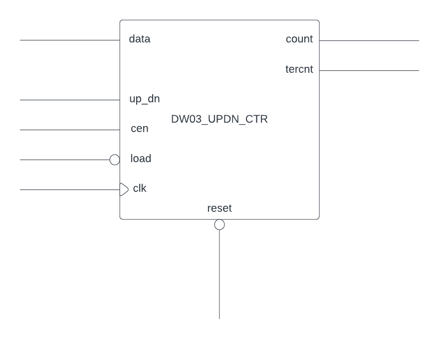 GitHub - ElTheScreeps/Up-Down_Counter