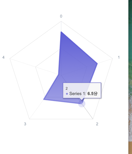 雷达图坐标问题 · Issue #301 · AAChartModel/AAChartKit · GitHub