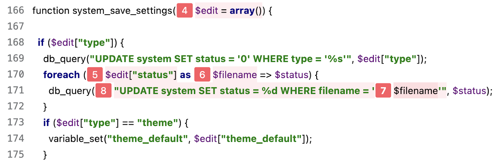 Secure Your PHP Code With Taint Analysis by Qodana · JetBrains Qodana · Discussion #156 · GitHub