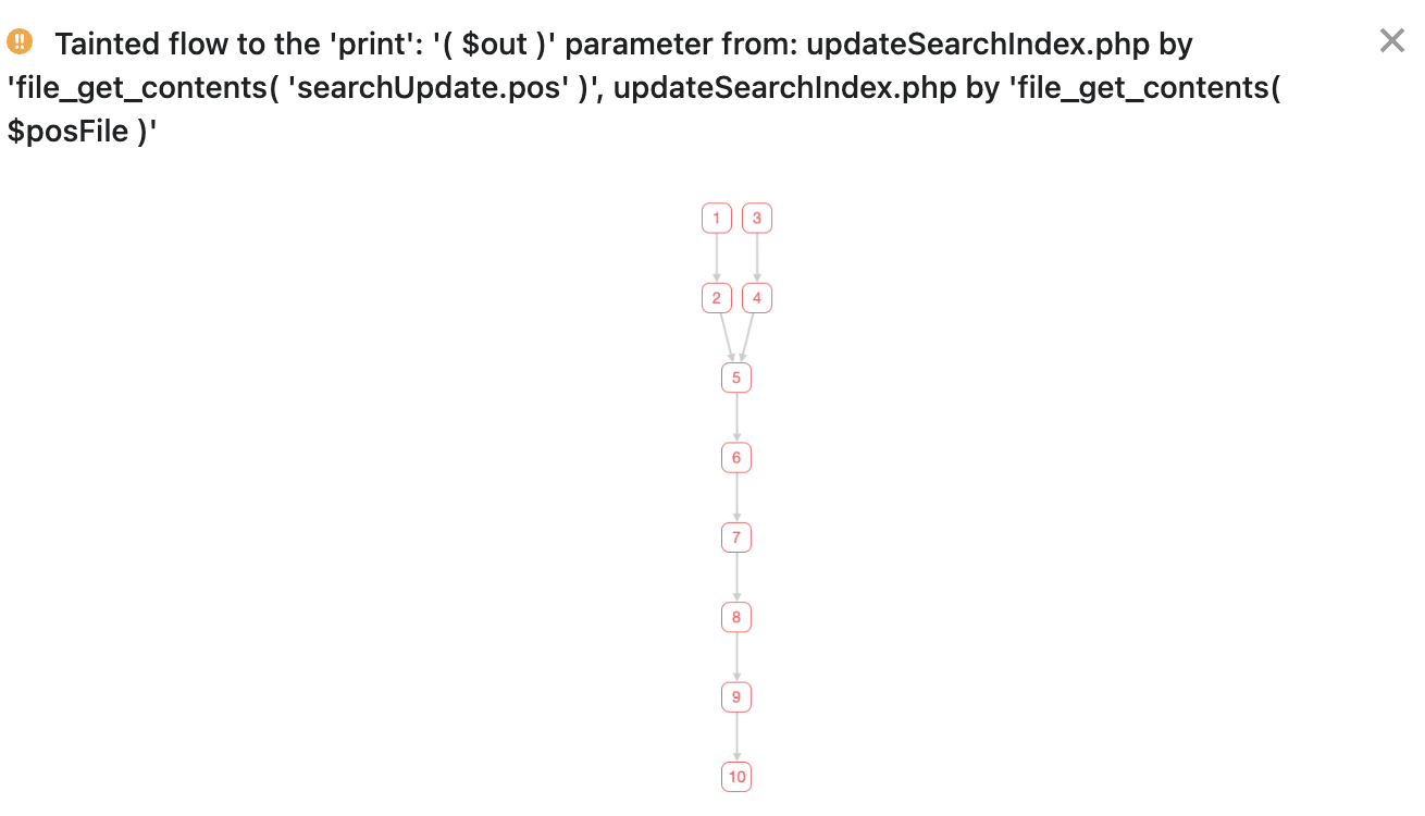 Secure Your PHP Code With Taint Analysis by Qodana · JetBrains Qodana · Discussion #156 · GitHub