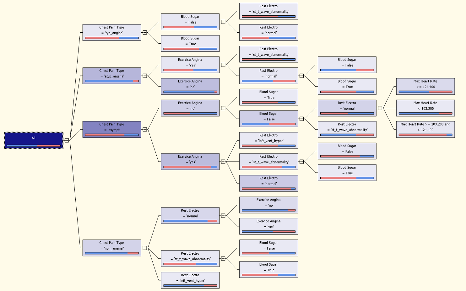 GitHub - SenanQ94/Expert-system-for-detecting-heart-disease: Expert system for detecting heart ...
