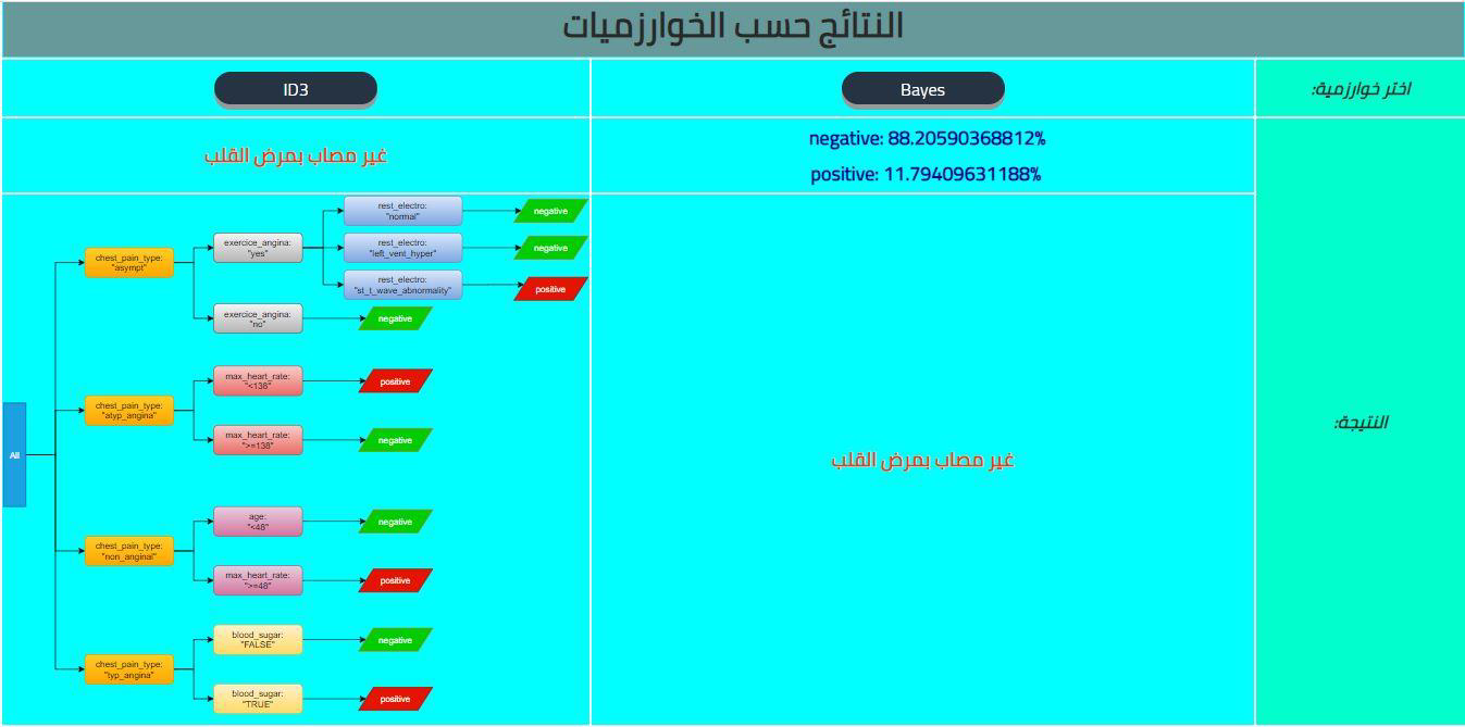GitHub - SenanQ94/Expert-system-for-detecting-heart-disease: Expert system for detecting heart ...