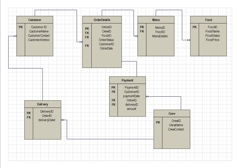 GitHub - Kerich23/Restaurant-: Restaurant online delivery database with ...