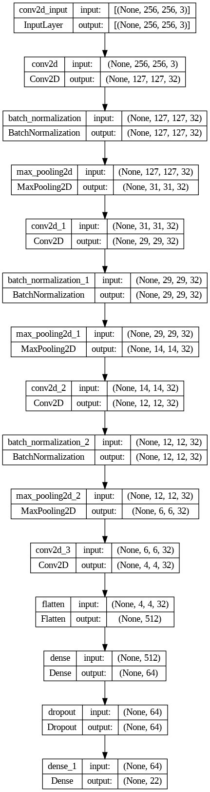 GitHub - arunmalik1/PlantLeaf_Classification