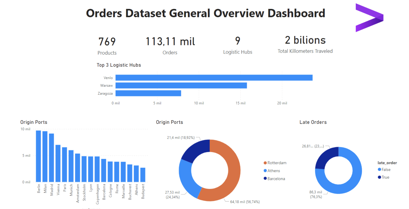 GitHub - bcatala/Datathon
