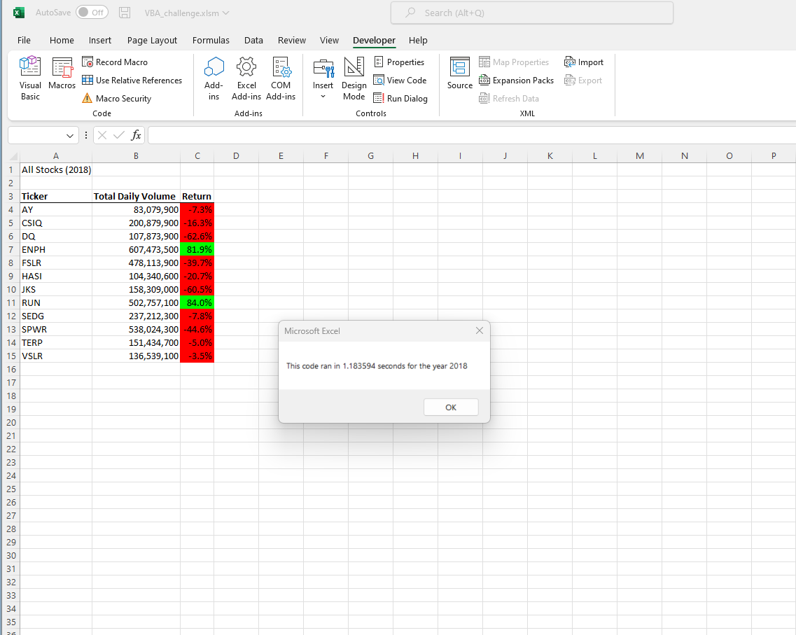 GitHub - motoroid/VBA_module1