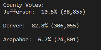 GitHub - motoroid/election_results