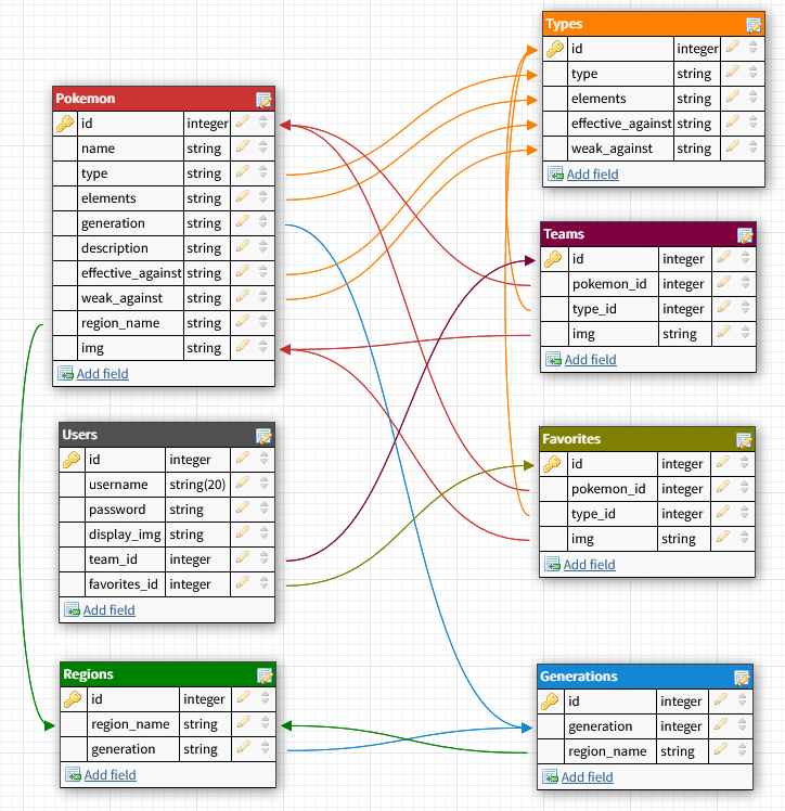 GitHub - damonBenbo/pokedex: An interactive Pokedex!