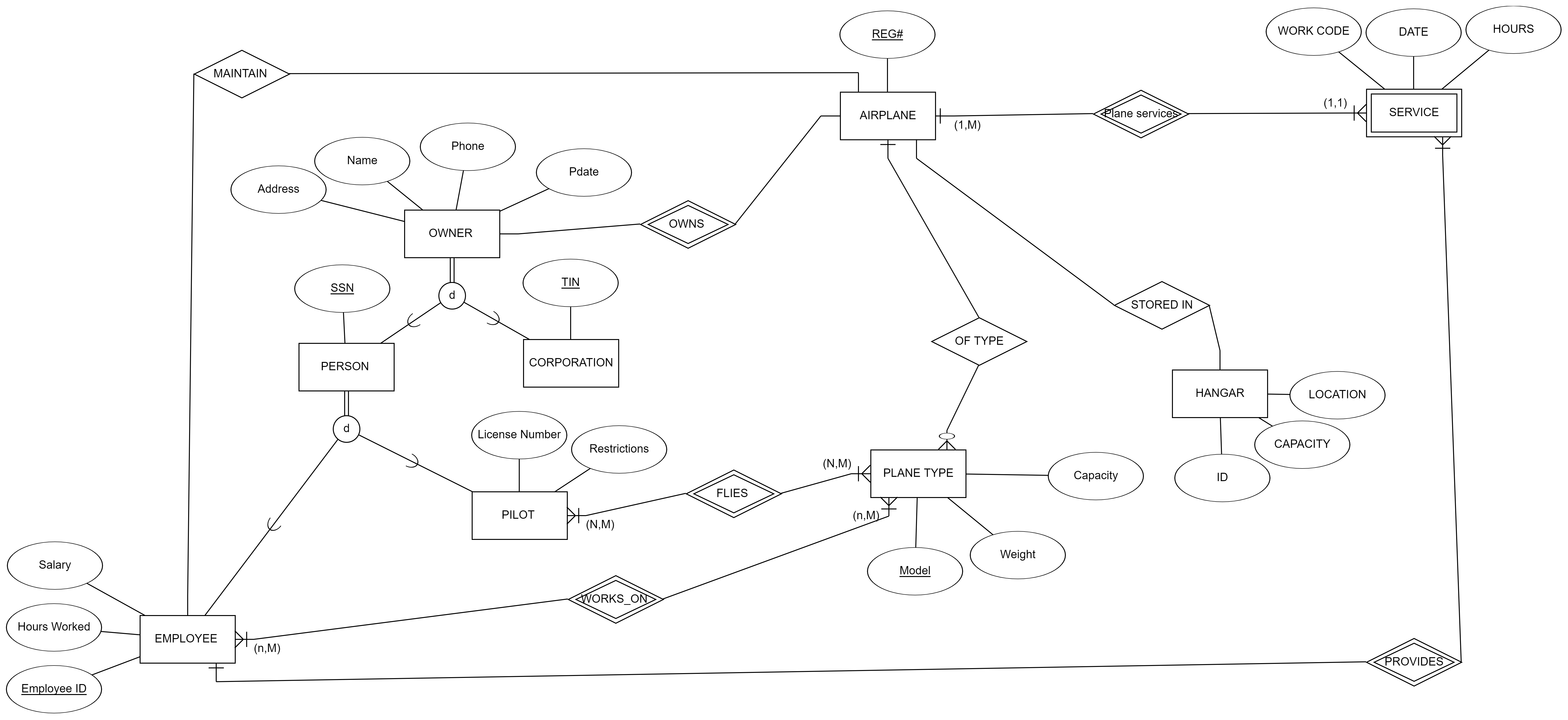 GitHub MARafey Data Base Airport SQL system GitHub MARafey Data Base Airport SQL system