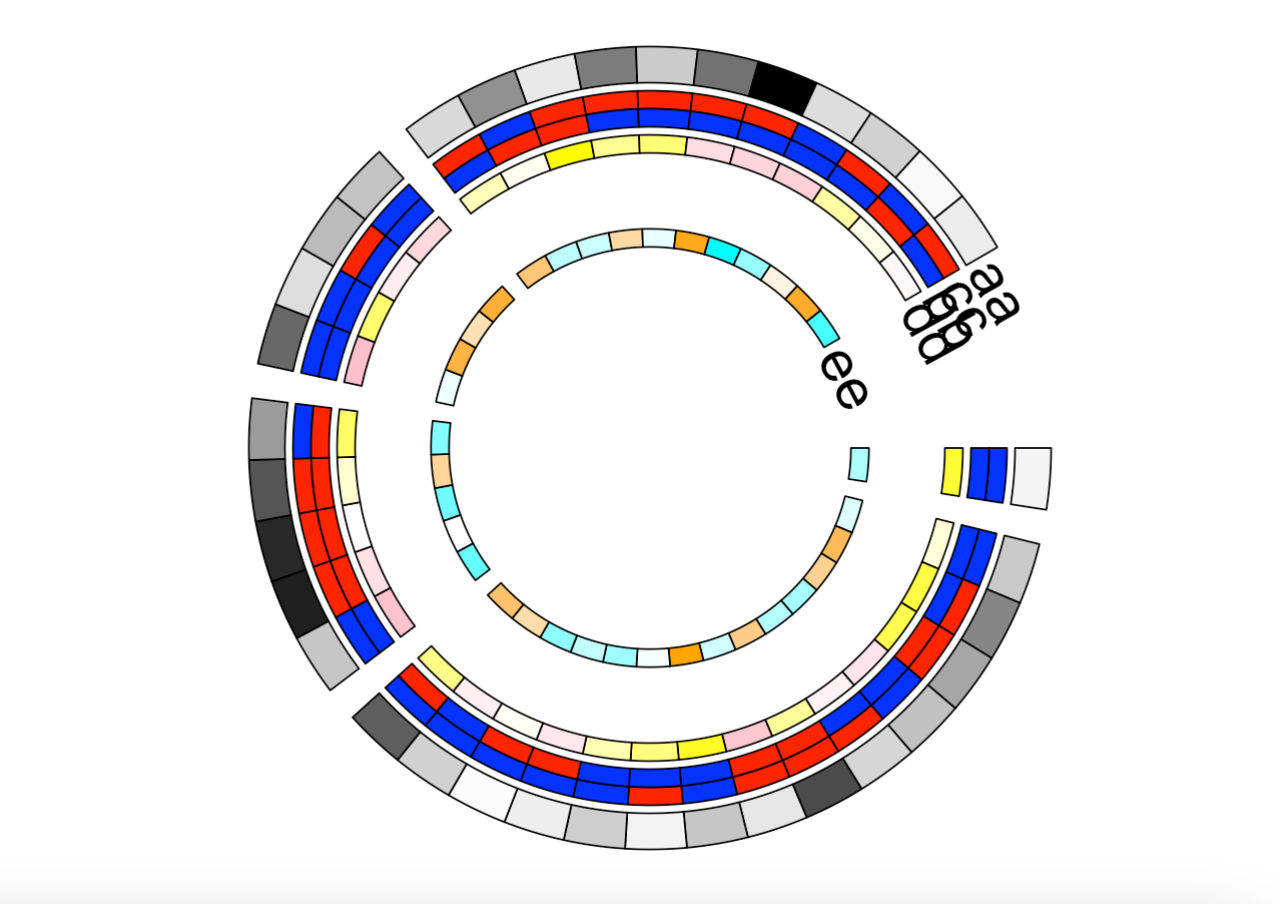 reducing gap with set_gap_track issue · Issue #340 · jokergoo/circlize · GitHub