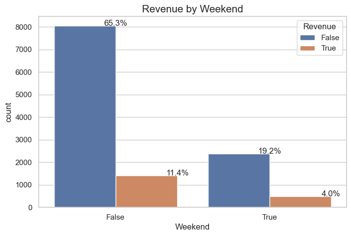 GitHub - HannatuGwabin/ONLINE-SHOPPERS-INTENTION-PREDICTION: Machine ...