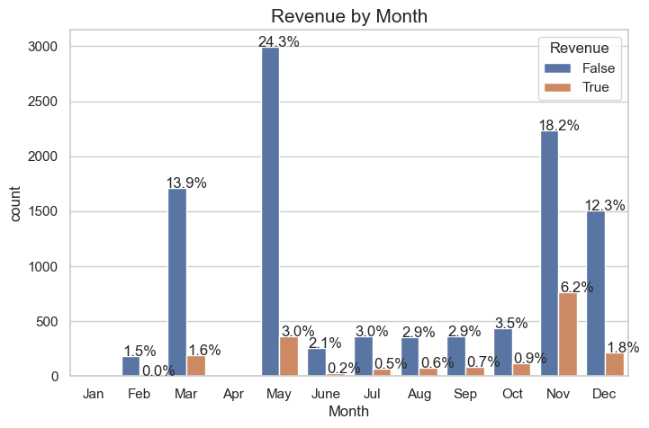 GitHub - HannatuGwabin/ONLINE-SHOPPERS-INTENTION-PREDICTION: Machine ...