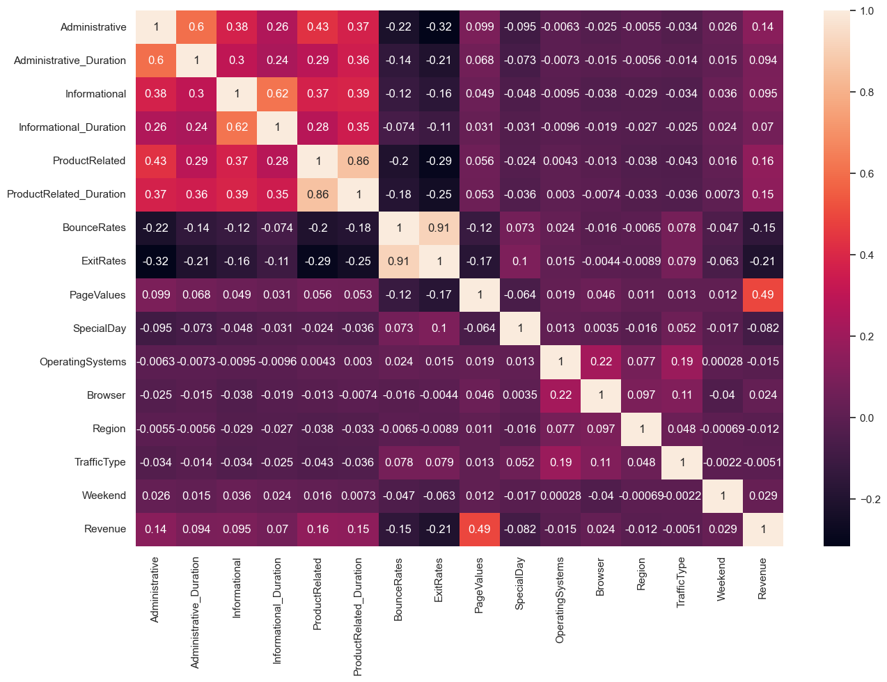 GitHub - HannatuGwabin/ONLINE-SHOPPERS-INTENTION-PREDICTION: Machine ...