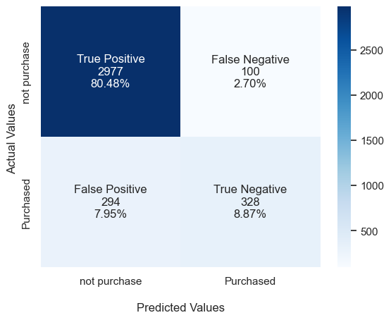 GitHub - HannatuGwabin/ONLINE-SHOPPERS-INTENTION-PREDICTION: Machine ...