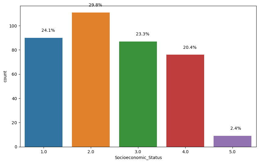 GitHub - HannatuGwabin/Exploratory-Data-Analysis-on-Dementia: Exploratory Data Analysis (EDA) is ...