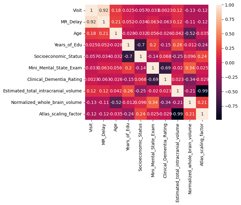 GitHub - HannatuGwabin/Exploratory-Data-Analysis-on-Dementia: Exploratory Data Analysis (EDA) is ...