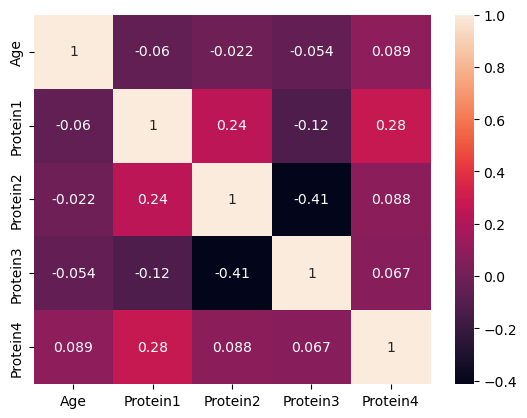 GitHub - HannatuGwabin/Exploratory-Data-Analysis-on-Breast-Cancer-Survival