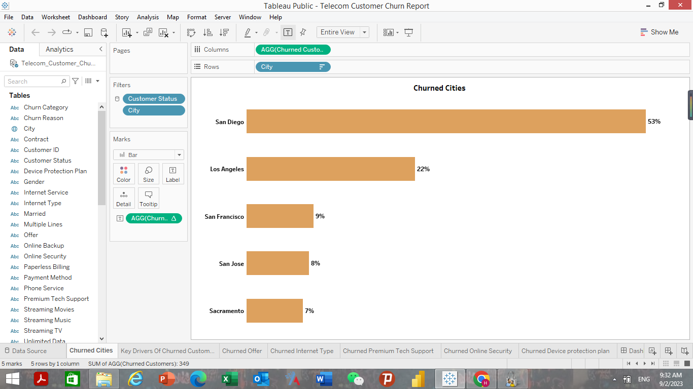 GitHub - HannatuGwabin/Telecom-Customer-Churn-Analysis-: Telecom Customer Churn Analysis Using ...