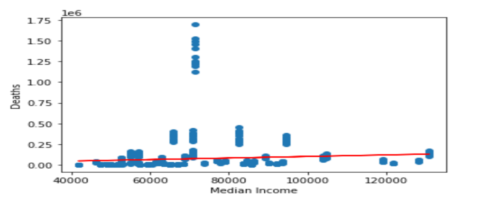 GitHub - diego-lazaro/COVID-19-Data-Analysis