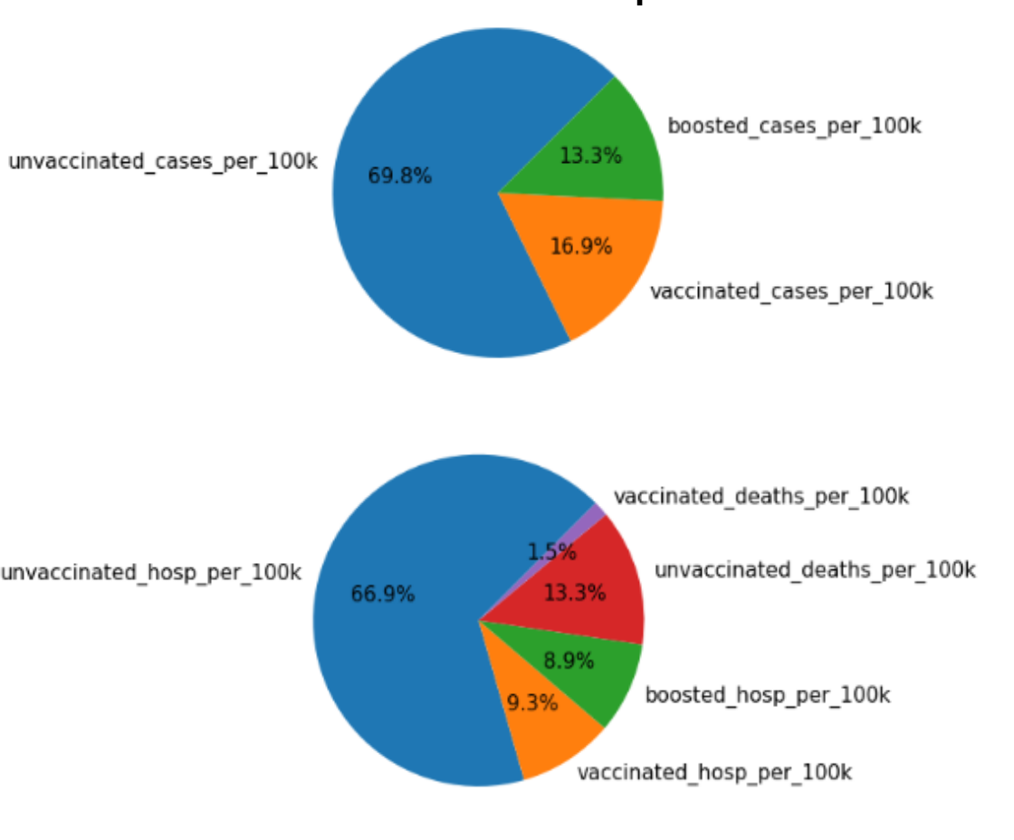 GitHub - diego-lazaro/COVID-19-Data-Analysis