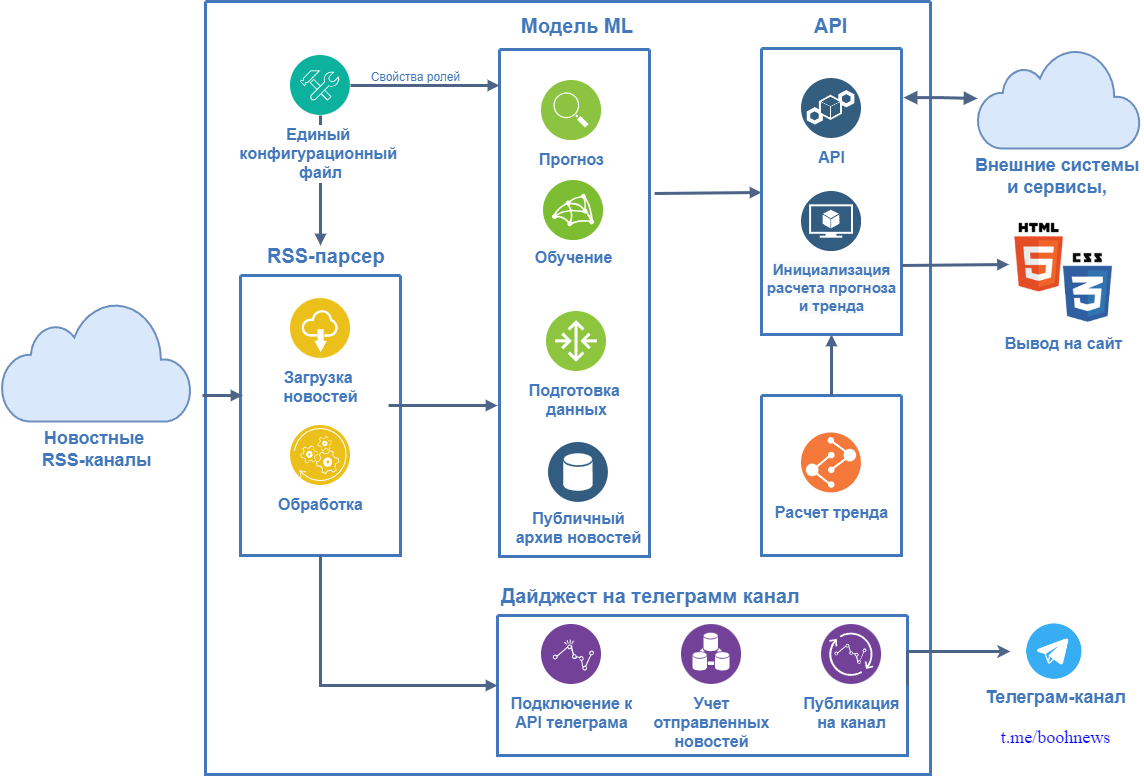 GitHub - MORETech4/Track_2_DATA