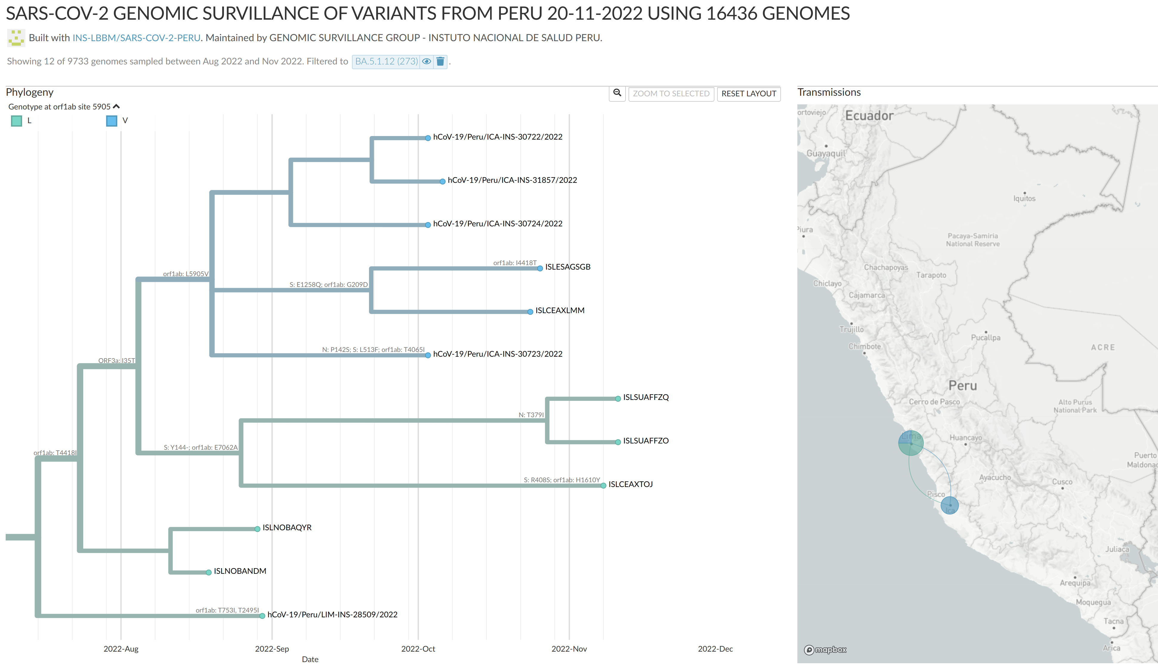 Proposal Of New Ba5112 Sublineage With Orf1abt4418i Sv445a And Orf3ai35t 10 Seq 6 With 
