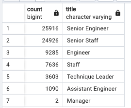 GitHub - c-pilot875/Pewlett-Hackard-Analysis
