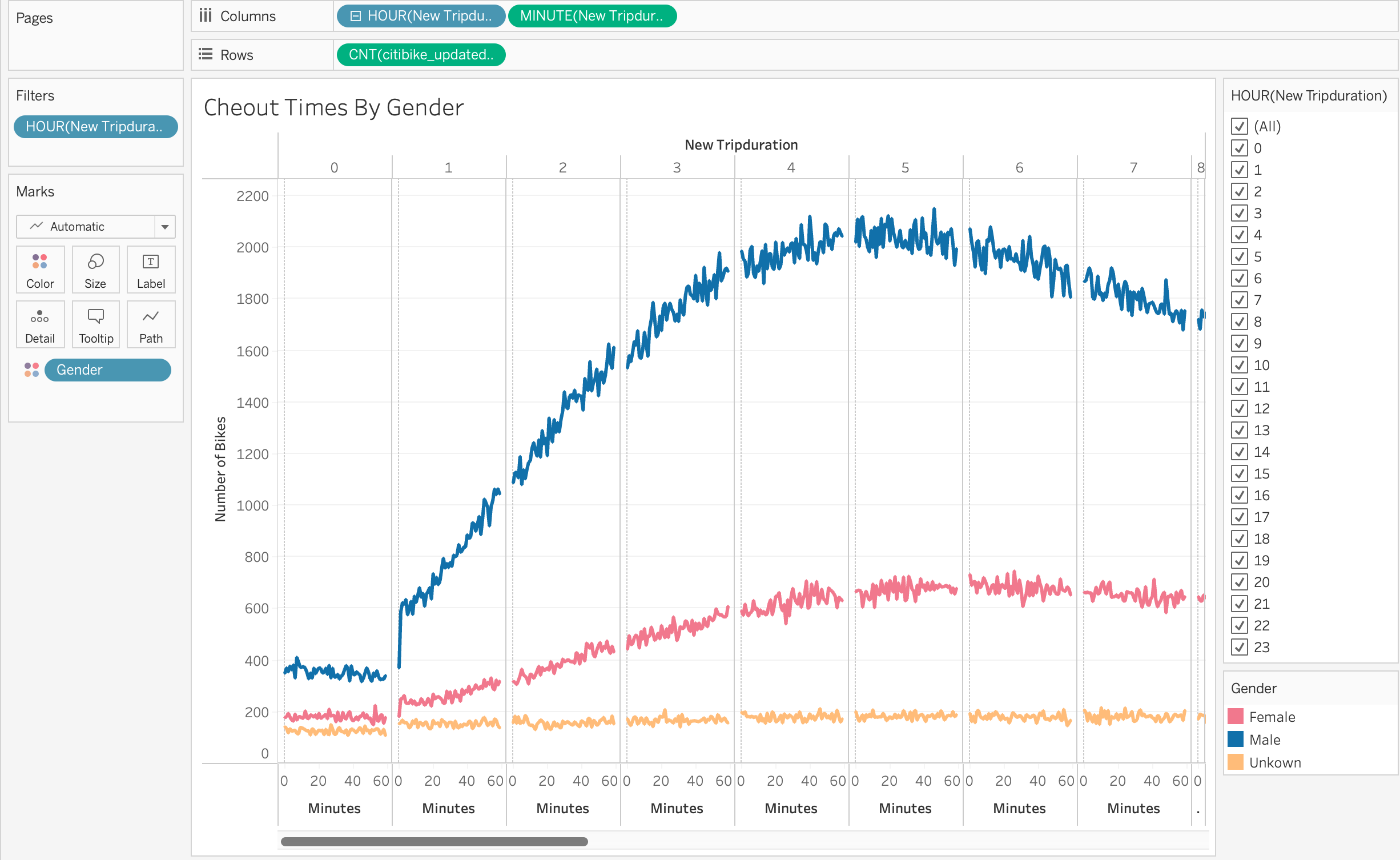 GitHub - c-pilot875/bikesharing