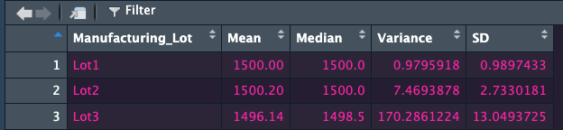 GitHub - c-pilot875/MechaCar_Statistic_Analysis
