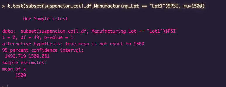 GitHub - c-pilot875/MechaCar_Statistic_Analysis