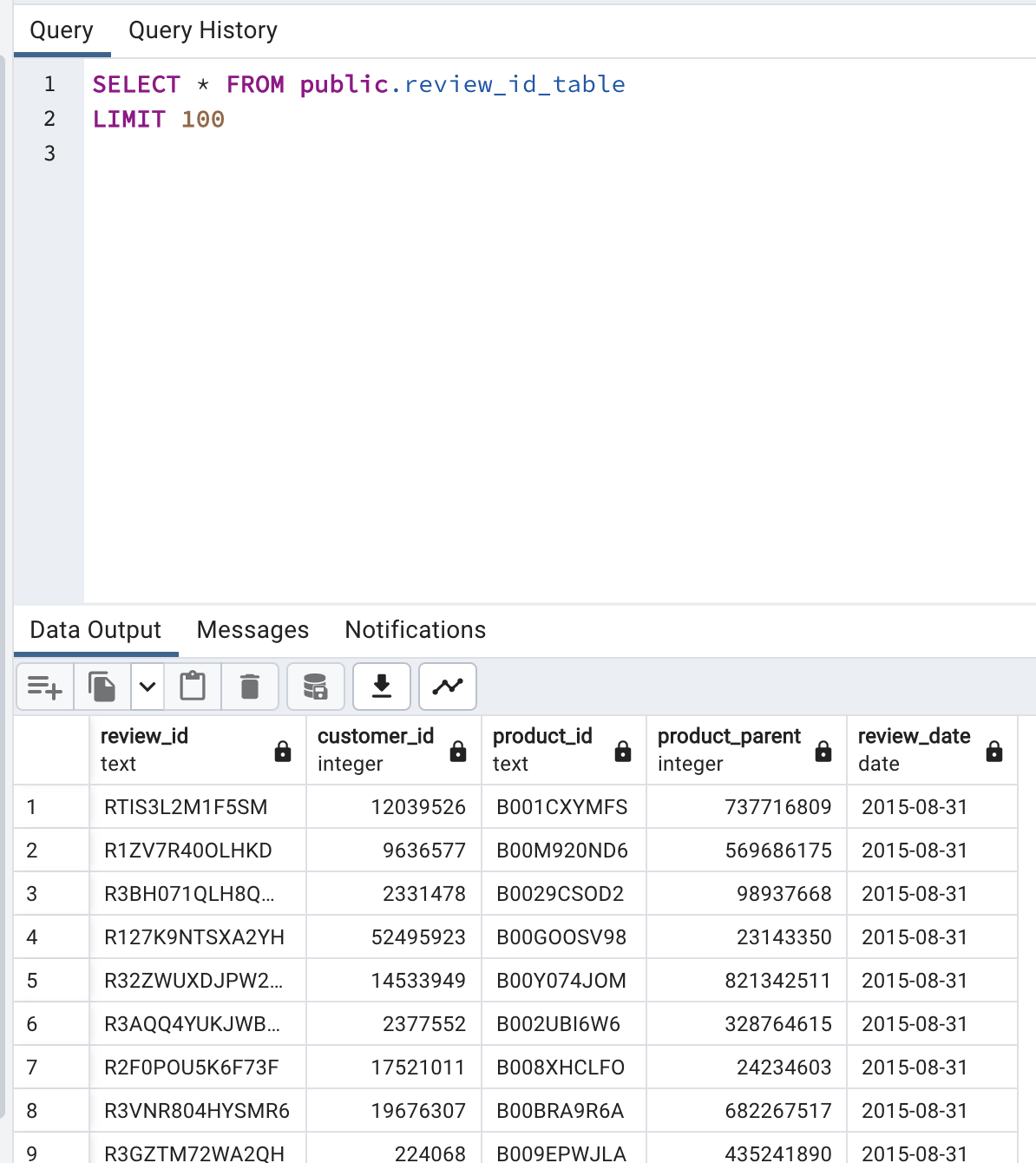 GitHub - c-pilot875/AmazonVine_Analysis