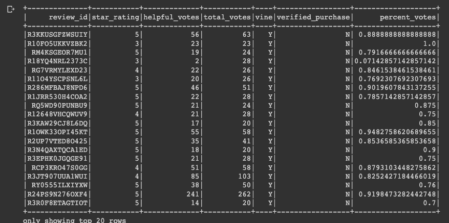 GitHub - c-pilot875/AmazonVine_Analysis