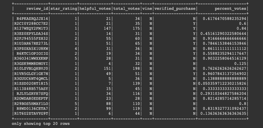 GitHub - c-pilot875/AmazonVine_Analysis