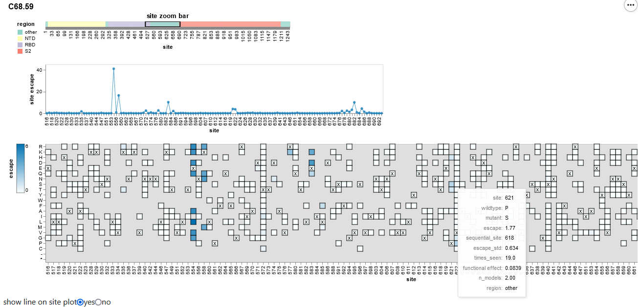 XBF Sublineage with S:P621S (48 seq, Feb 28) · Issue #1651 · cov ...